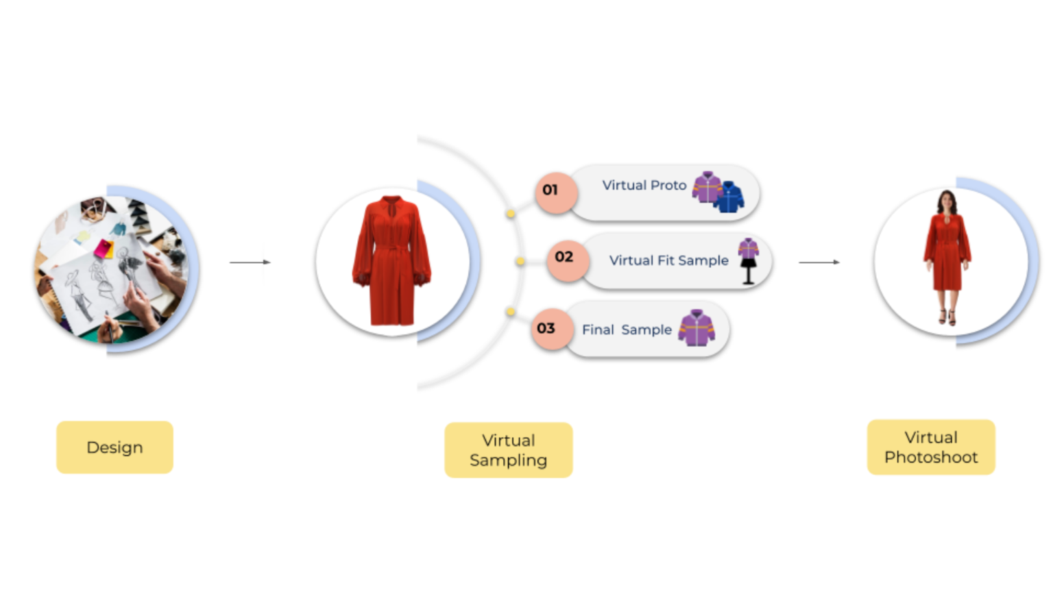 FlixStock Gives An Exclusive Insight Into Their AI-Powered 3D Virtual Sampling Software